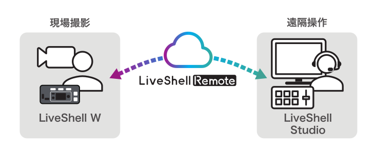 LiveShell Remote